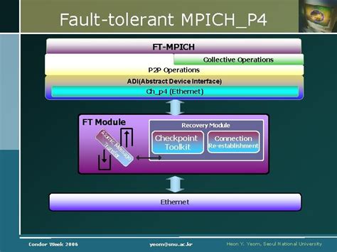 Ftmpich Providing Fault Tolerance For Mpi Parallel Applications