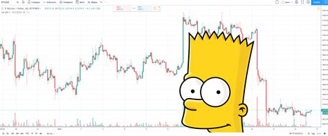 Что формирует паттерн Барт