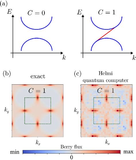 Figure 1 From Quantum Computing Topological Invariants Of Two
