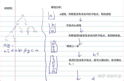 数据结构 非递归遍历 知乎