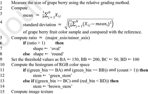 Algorithm Algorithm Formation Of Co Occurrence Pattern Algorithm For Download Scientific