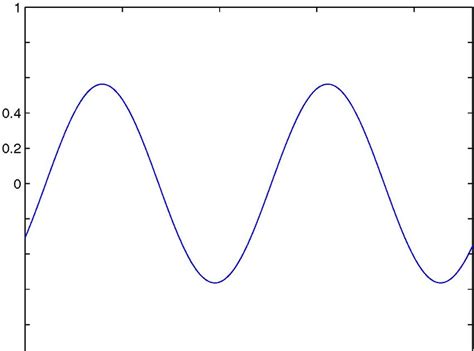 Negative Sequence Component Of The Faulted Phase Currents For The