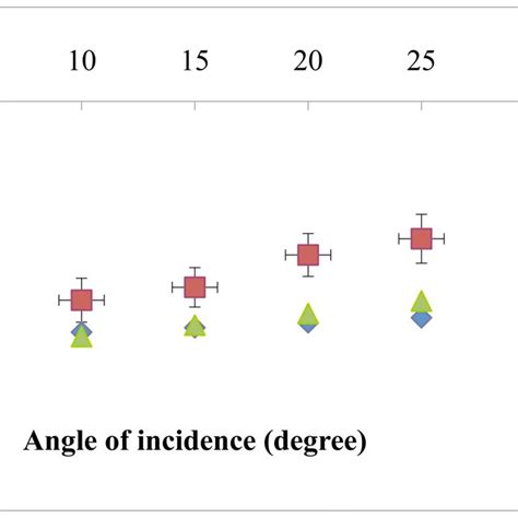 Comparison Between Negative Refraction Theories And Download Scientific Diagram