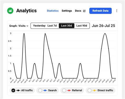 Wpmu Dev Dashboard Plugin Usage Documentation Wpmu Dev