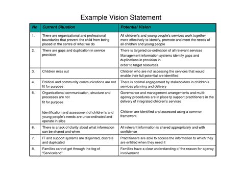 Creating A Powerful Personal Vision Statement Examples Of Vision