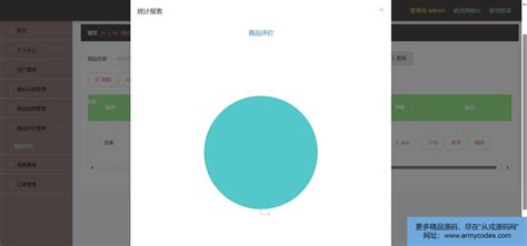 基于SSM的网上商城系统 java毕业设计 从戎源码网 从戎源码网
