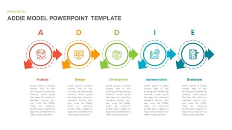Addie Model Powerpoint Template Addie Model Powerpoint Template Is A
