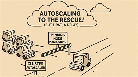 Optimising Pod Startup Time In Kubernetes Eliminating Provisioning Delays With Extra Node