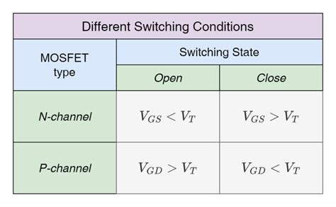 Table For Switching Conditions Electronics