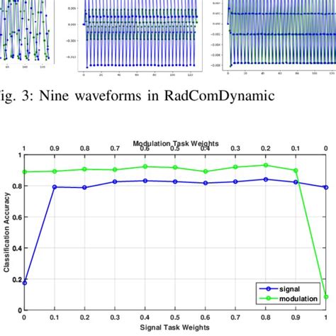 Fine Tuned Mtl Modulation Classification Confusion Matrices At 2 Db