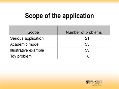 Ppt Applied Stochastic Programming Models And Computation Powerpoint Presentation Id 2724794