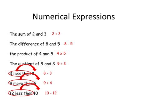 Ppt Writing Algebraic Expressions Powerpoint Presentation Free Download Id 1037523