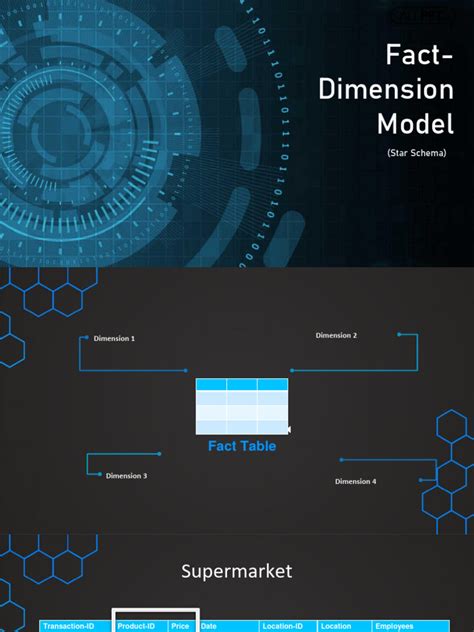 Fact Dimension Model Pdf Information Technology Management Data Management Software