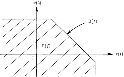 Example Of A Submodularbase Polyhedron From Fujishige 2005 Download Scientific Diagram