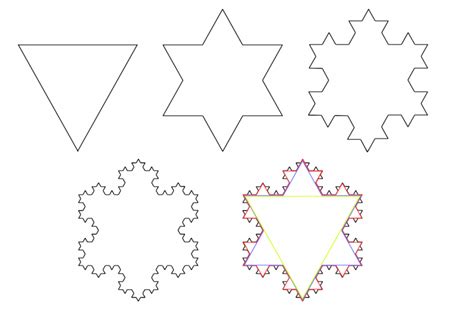 The Koch Snowflake Nrich