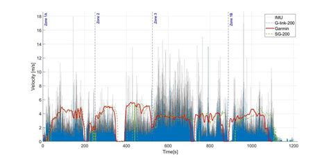 21 Comparison Between Velocities Calculated Using Different Sensors Download Scientific Diagram