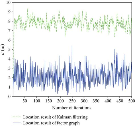 comparison of the error of the global optimization results of kalman
