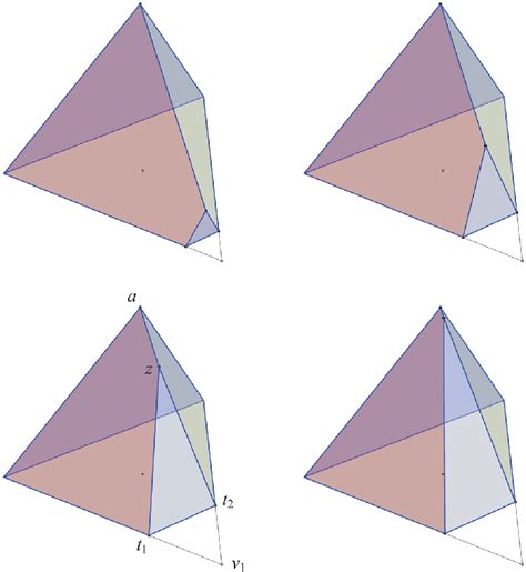 Figure 3 From Skeletal Cut Loci On Convex Polyhedra Semantic Scholar
