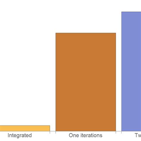 Double Cut Via Types 10 Download Scientific Diagram