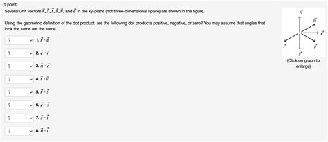 Solved please helpppppp 1 point Several unit vectors 𝑟 Chegg com