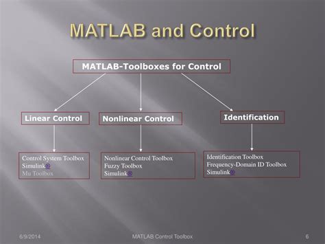 ppt matlab and its control toolbox powerpoint presentation free