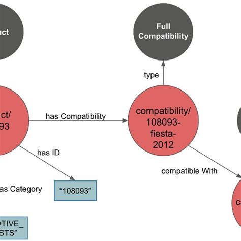 Chatbot Use Case Diagram Download Scientific Diagram
