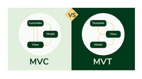 Django Handbook A Guide Part 2 By Rana Fahad Aman Medium