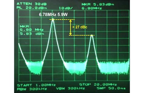 Output Power Spectrum Of The Power Oscillator With 30 DB Attenuator Download Scientific Diagram