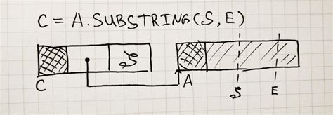 Javascript What Is The Algorithmic Complexity Of String Slicing