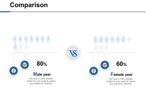 Comparison Male And Female Ppt Powerpoint Presentation Model Graphics