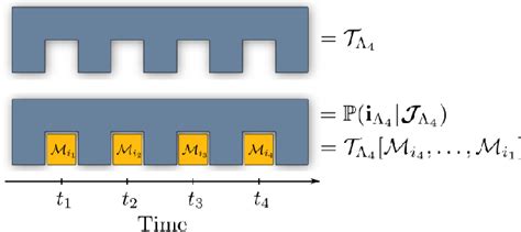 Figure 3 From Kolmogorov Extension Theorem For Quantum Causal Modelling And General