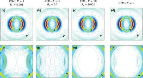 Contour Plot Of Vertical Displacement In Time Space Domain Simulations