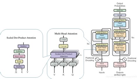 Transformers In Nlp （一）：图说transformer结构transformer编码器的输出 Csdn博客