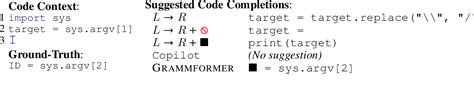 Figure 1 From Learning To Complete Code With Sketches Semantic Scholar