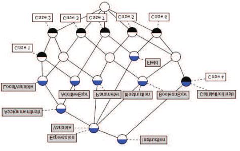 Lattice Extracted From The Formal Context In Table 2 Download