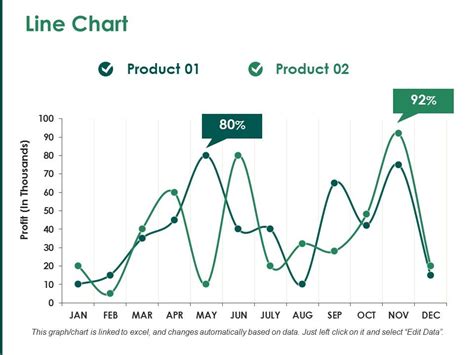 Line Chart Ppt PowerPoint Presentation File Diagrams