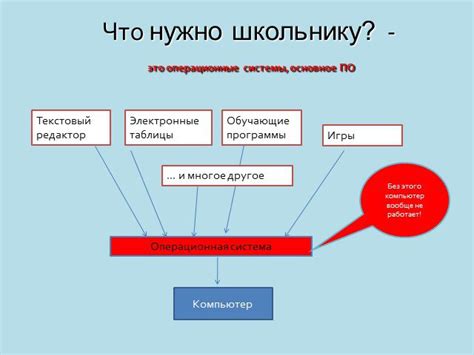 Презентация Возможности операционной системы Linux в учебном процессе