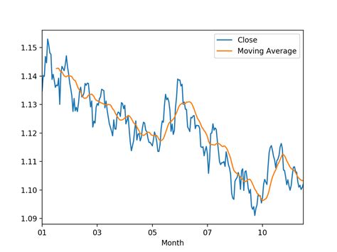 Forex Simulator In Python Using Pandas And Matplotlib Code Review Stack Exchange