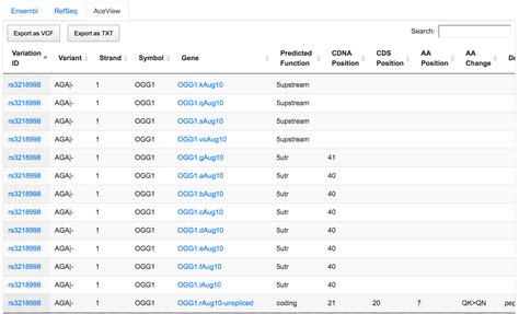 SNP Annotation Tool About
