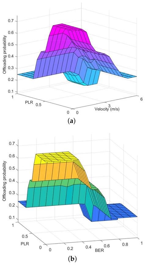 Distributed Offloading For Multi Uav Swarms In Mec Assisted 5g