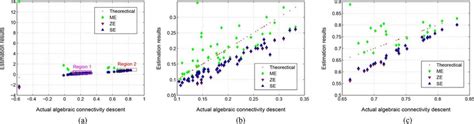 performance comparison of different estimation algorithms a