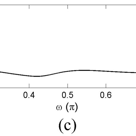 inherent decorrelating properties of the nsaf algorithm flatten the