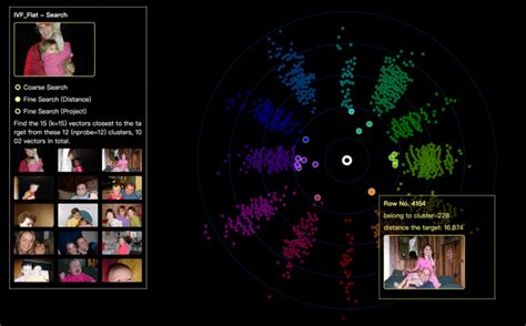 How To Visualize High Dimensional Data Rdatavisualization