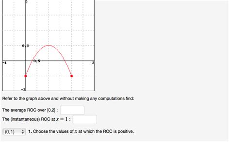 solved refer to the graph above and without making any