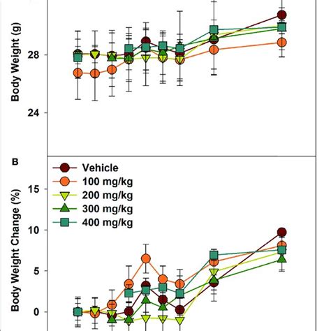 Additive Vs Synergistic Effects On Tumor Growth By Anti Pd 1 And Download Scientific Diagram