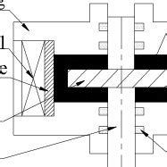 The Squeezing Mode MRF Damper Working Principle Diagram 3 Analysis And