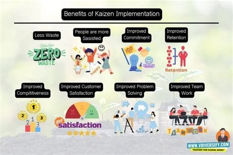 What Is Kaizen Best Business Strategy For Continuous Improvement