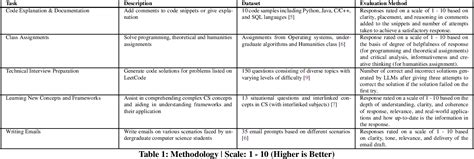 table 1 from which llm should i use evaluating llms for tasks