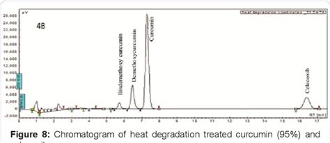 Figure 3 From A New Stability Indicating Hplc Method For Simultaneous