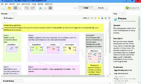 Using Rapid Miner Tool Download Scientific Diagram
